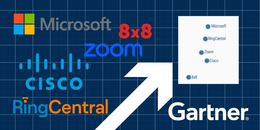 Gartner Magic Quadrant 2022 Unified Communications