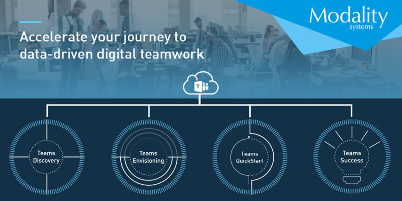 Modality Systems Teams Accelerator - Implement Collaboration Fast - UC ...