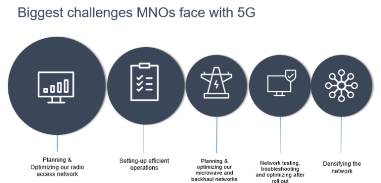 Mobile Network Operators Struggle with 5G - UC Today