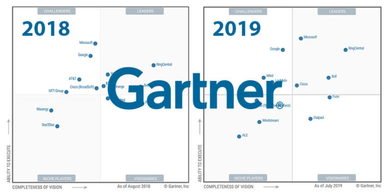 Who Made the UCaaS Magic Quadrant for 2019? - UC Today