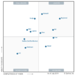 Who Made the UCaaS Magic Quadrant for 2019? - UC Today