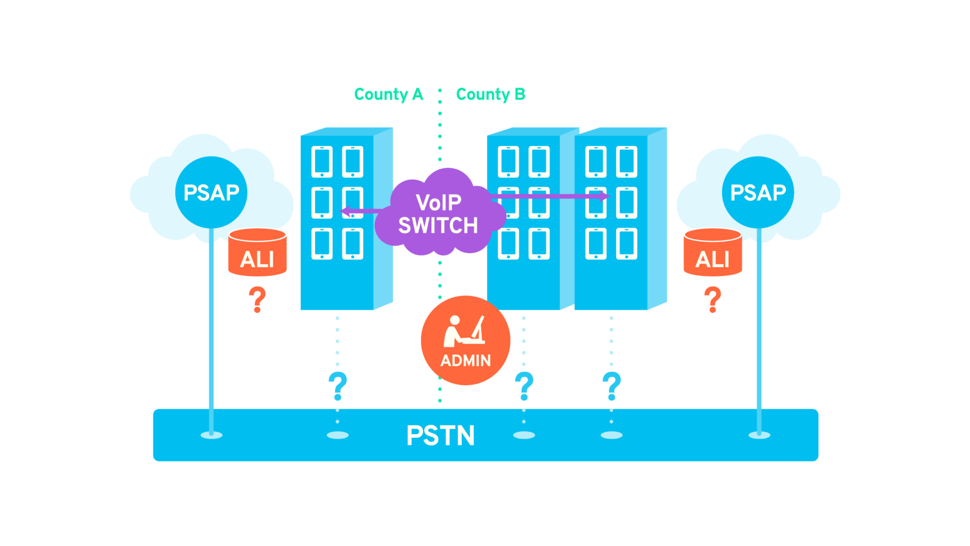 When you Migrate to the Cloud, You Can Break 911 - UC Today