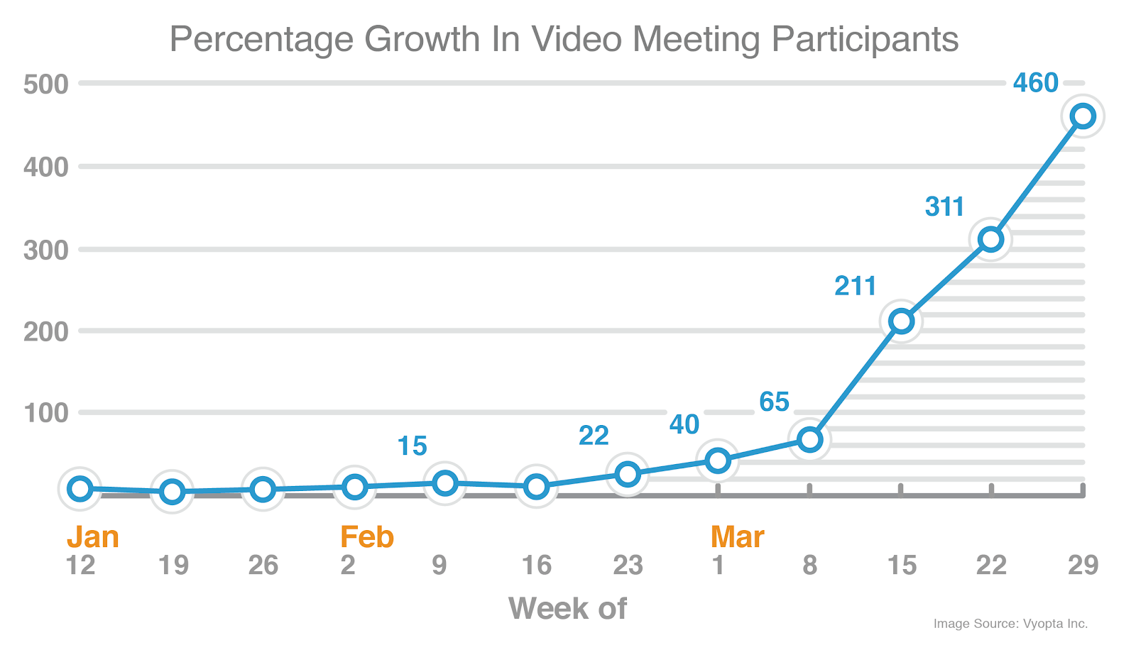 Cisco Webex Hosted 20 Billion Meeting Minutes in April - UC Today