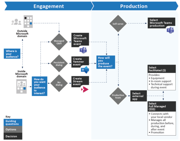 Microsoft Teams for All Hands Meetings: Here’s How it Works - UC Today