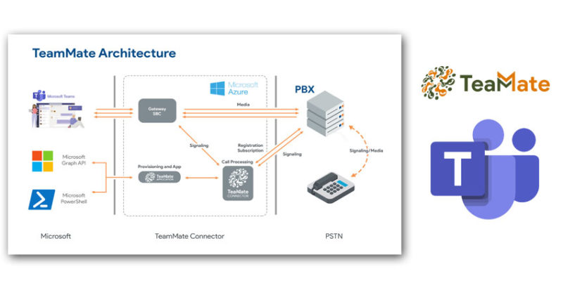 TeamMate: Making the Right Call on Microsoft Teams - UC Today