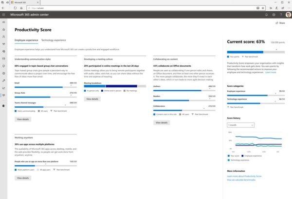 Understanding Microsoft Productivity Score - UC Today