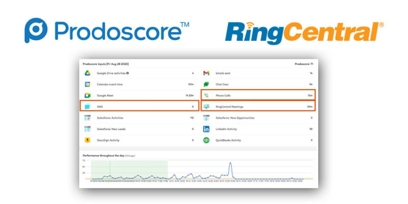 RingCentral and Prodoscore Announce New Integration - UC Today