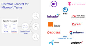 What is Microsoft Operator Connect? - UC Today