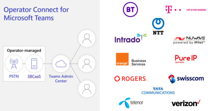What is Microsoft Operator Connect? - UC Today