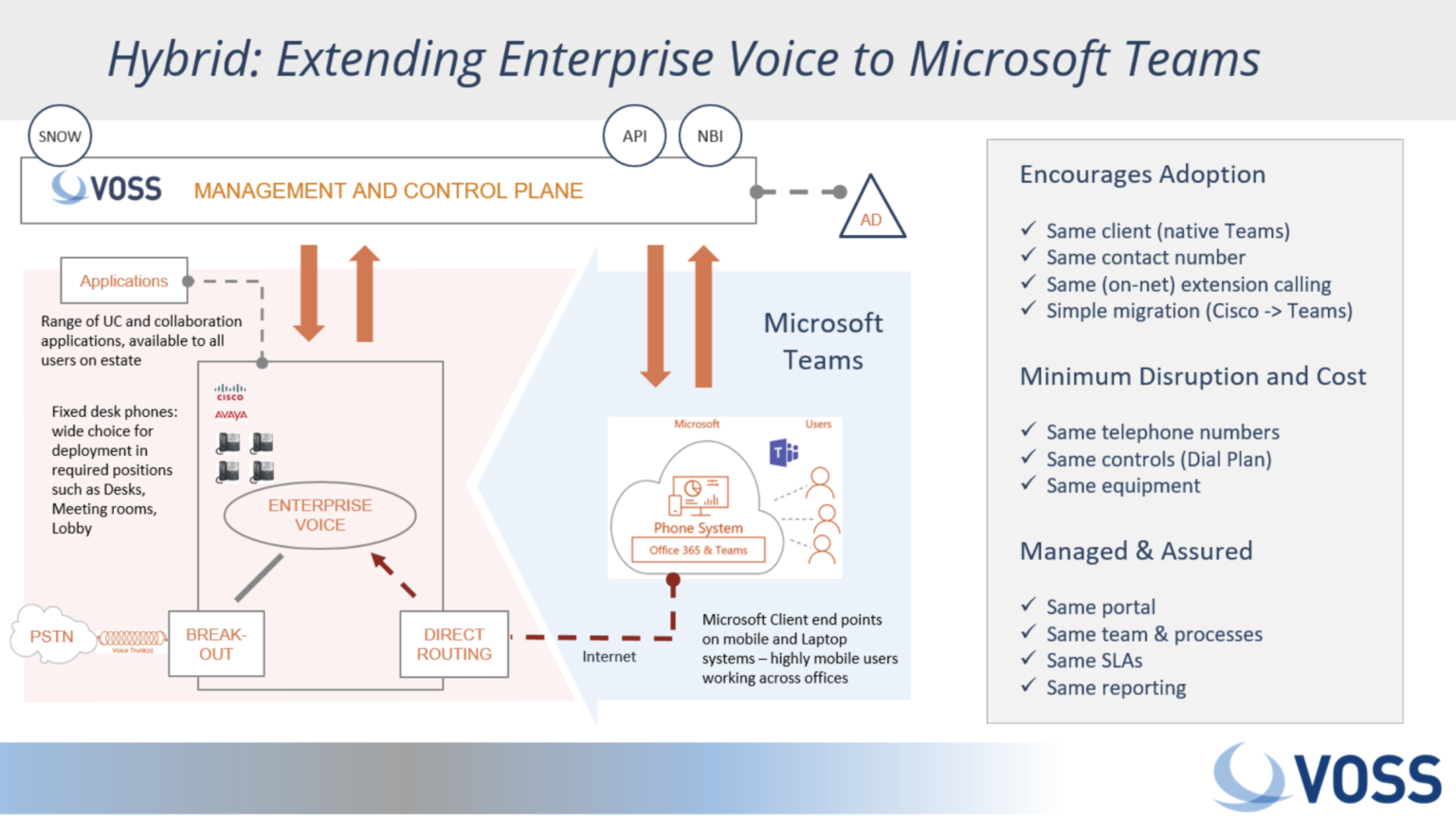 Getting the Best out of Microsoft Teams Calling with a Hybrid Approach ...
