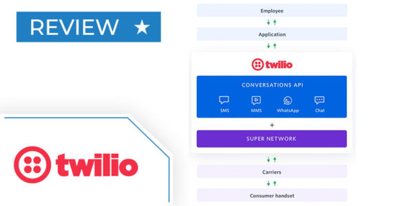 Twilio Conversations API Review: Chat Anywhere - UC Today