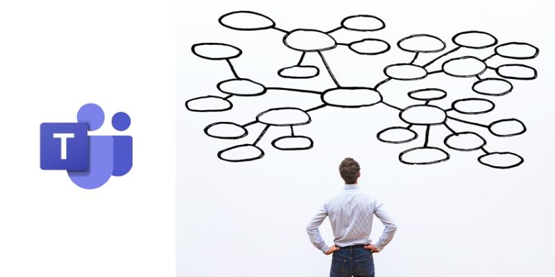 The Best Collaboration Microsoft Teams Mind Mapping Apps - UC Today