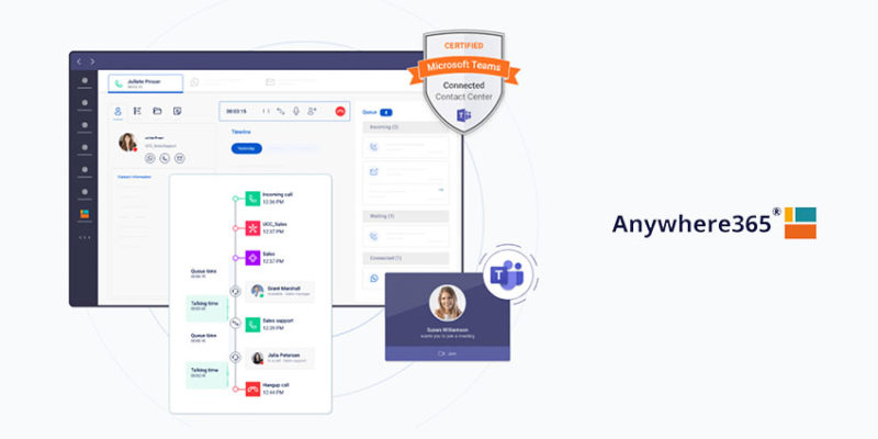 Anywhere365 Direct Routing Contact Centre for Microsoft Teams Review ...