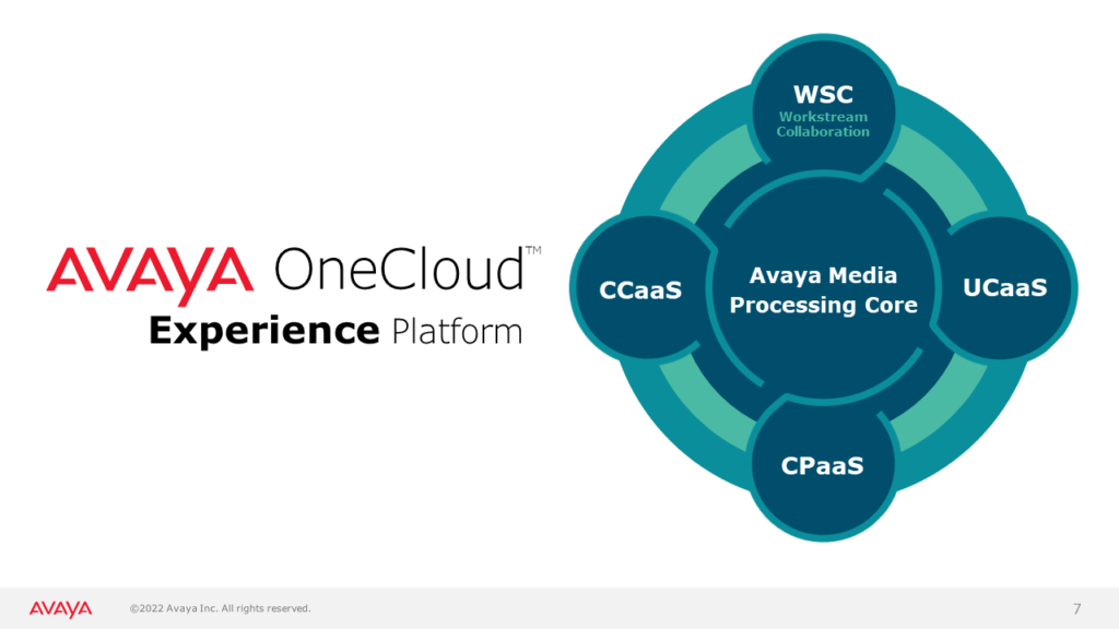 Avaya Continues Innovation with Media Processing Core Award - UC Today