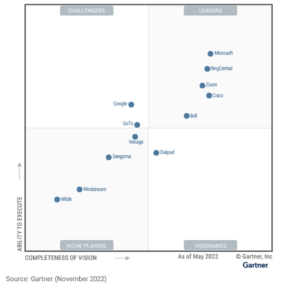 Gartner UCaaS Magic Quadrant 2022: Teams is Top - UC Today