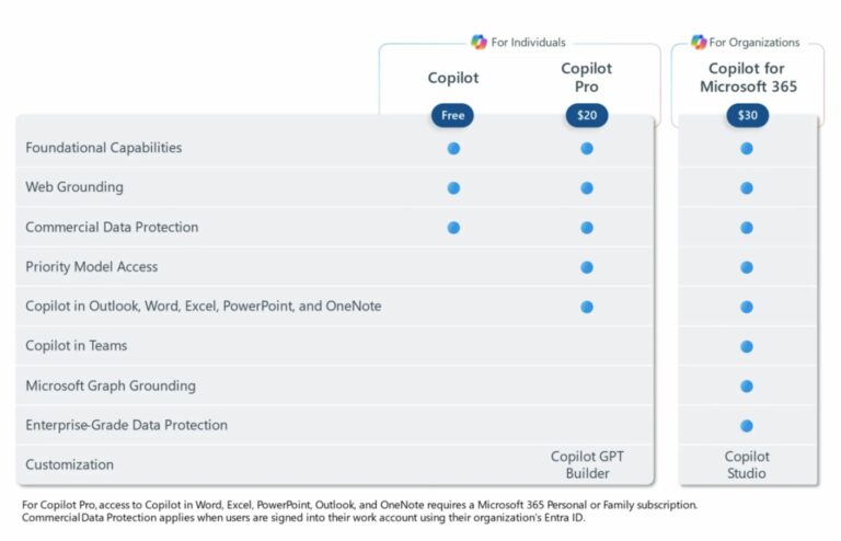 Is Microsoft Copilot Free? The Complete Guide to Copilot Pricing - UC Today
