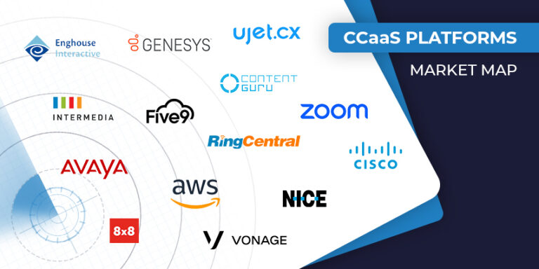 The Top CCaaS Providers in 2025: The Ultimate Contact Center Showdown ...