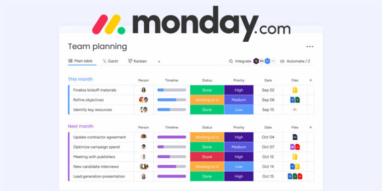 The Ultimate monday.com Guide: Everything You Need to Know - UC Today